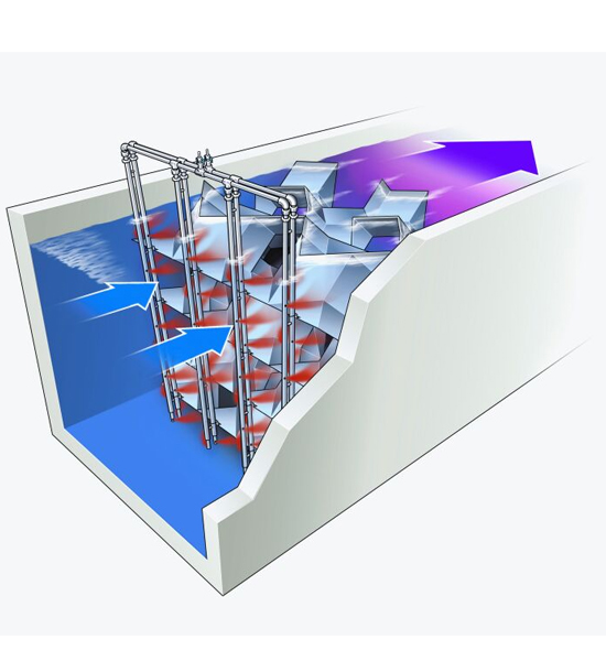 ENTEC® Static Mixers | Channel mixer 900
